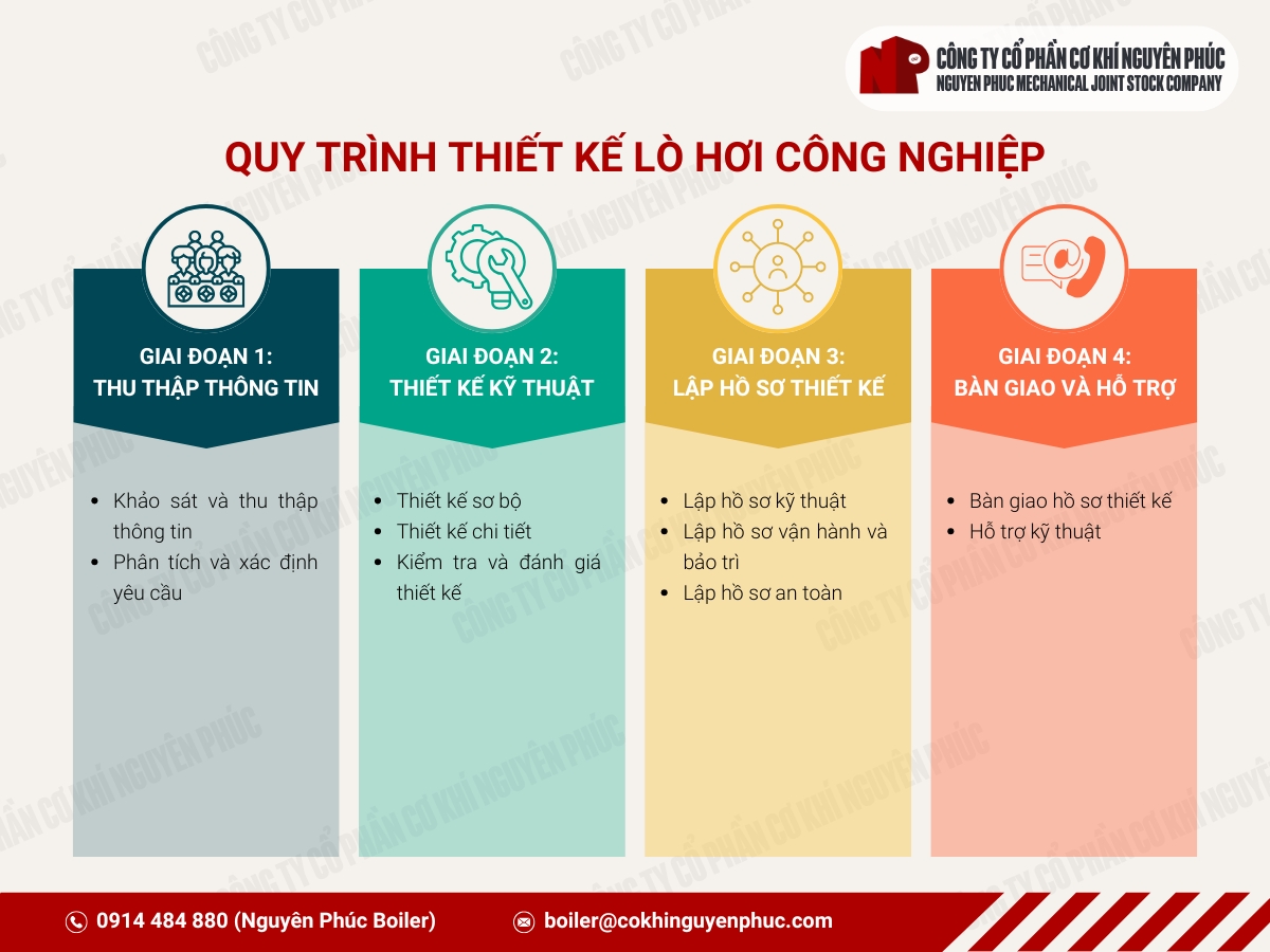 Quy trình thiết kế lò hơi công nghiệp